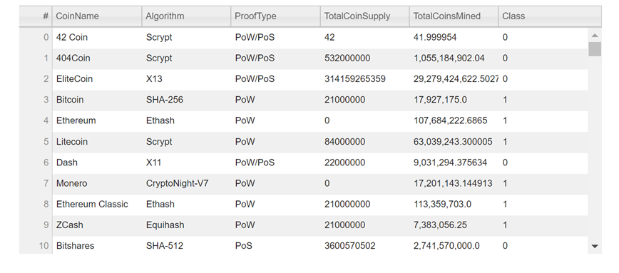 GitHub - Hecgithub/Cryptocurrencies