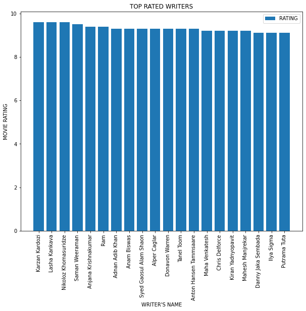 GitHub - JamleckMathenge/dsc-phase-1-project
