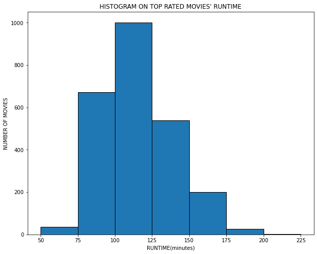 GitHub - JamleckMathenge/dsc-phase-1-project