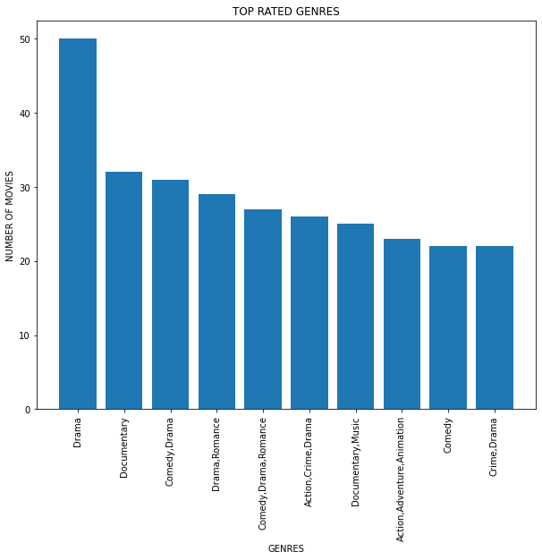 GitHub - JamleckMathenge/dsc-phase-1-project