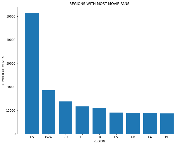 GitHub - JamleckMathenge/dsc-phase-1-project