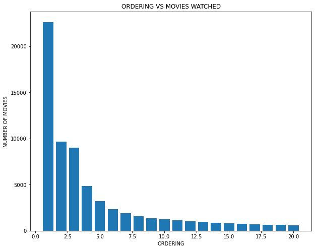GitHub - JamleckMathenge/dsc-phase-1-project