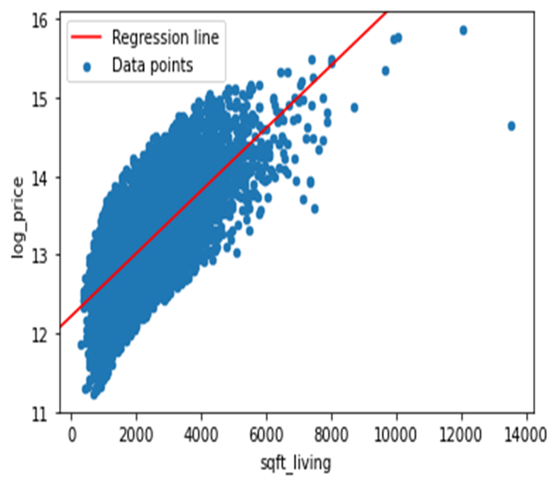 GitHub - JamleckMathenge/PHASE2-HOUSING-PROJECT