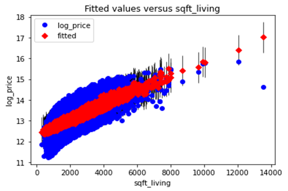 GitHub - JamleckMathenge/PHASE2-HOUSING-PROJECT