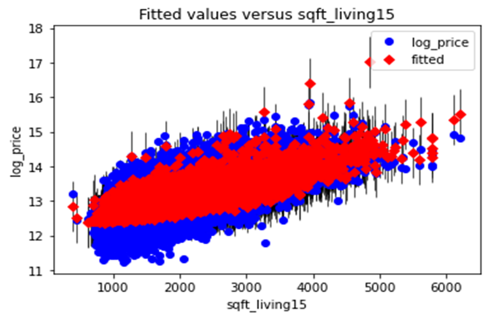GitHub - JamleckMathenge/PHASE2-HOUSING-PROJECT