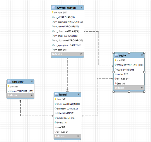 GitHub - dive27/blog_project