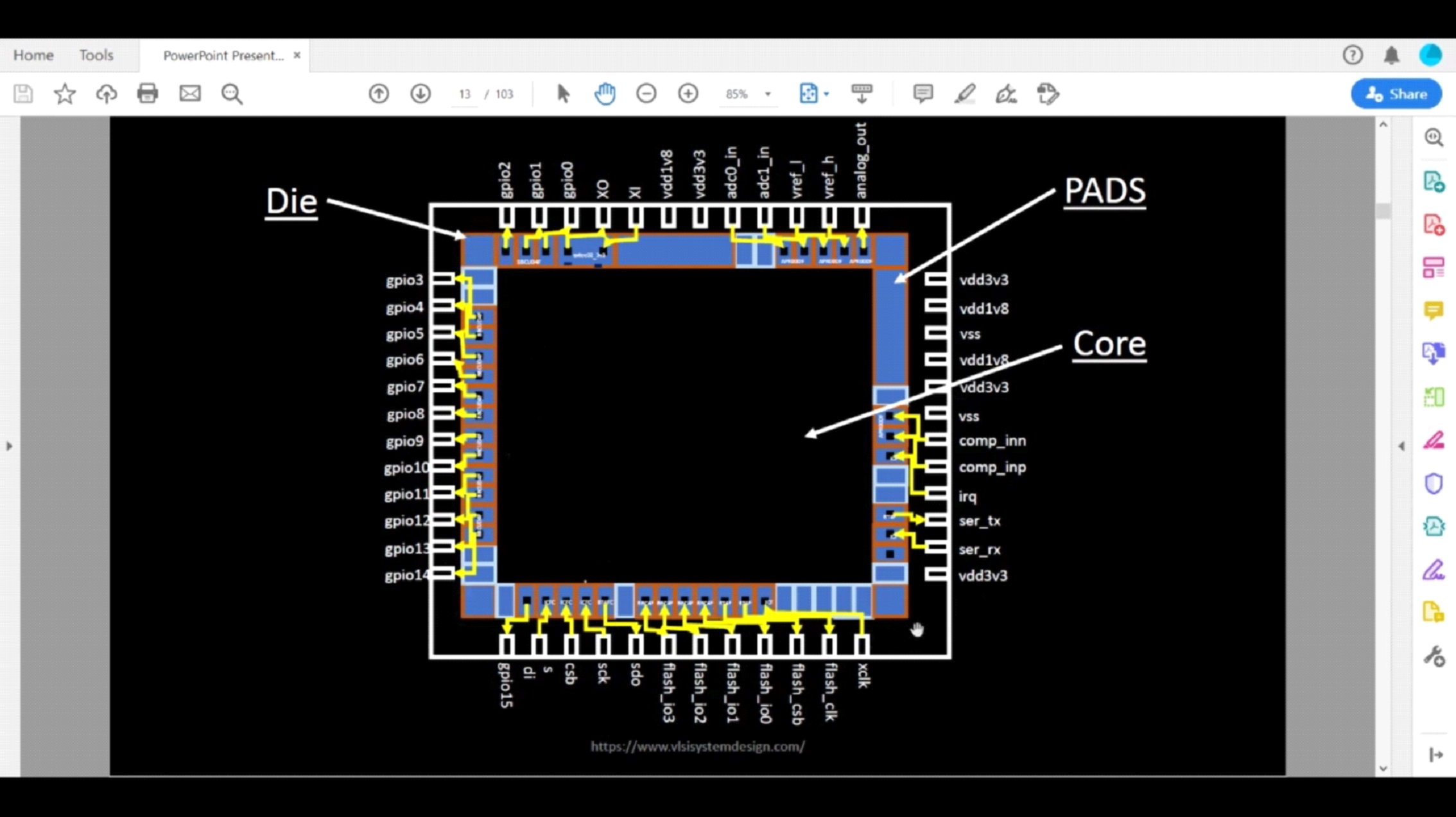 GitHub - ZohebMir1/Advanced-physical-design-using-openlane: It's a ...