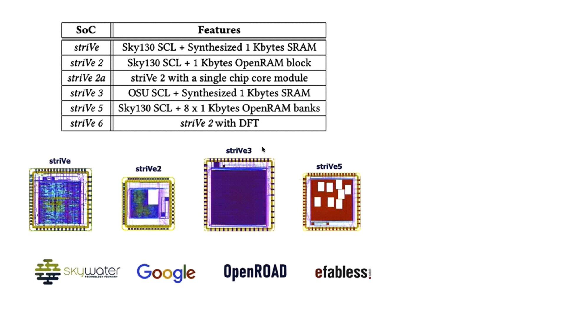 GitHub - ZohebMir1/Advanced-physical-design-using-openlane: It's a ...