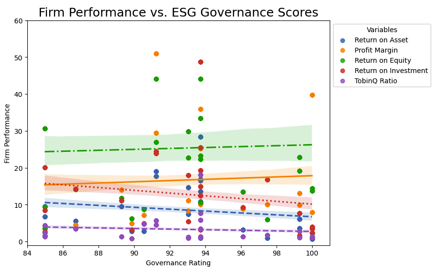 GitHub - MateoEgas/ESG-Investing