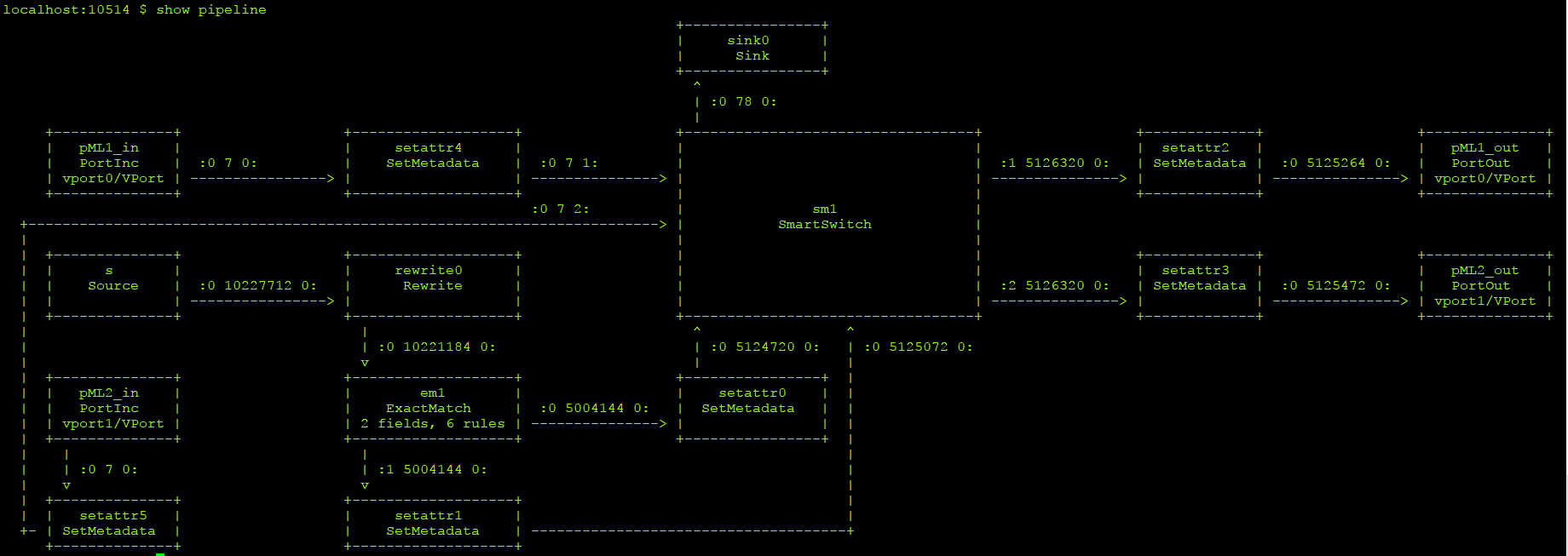 Question on how the offsets used for metadata · Issue #679 · NetSys/bess · GitHub