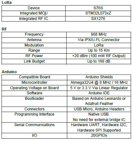 packetDUINO/Hardware.md at main · Packetworx-IoT/packetDUINO · GitHub