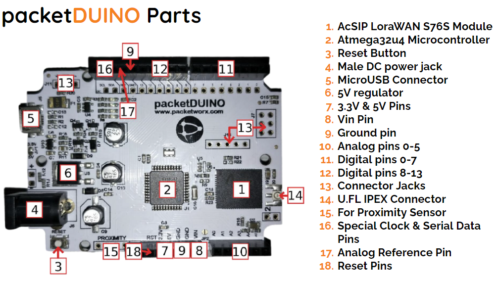 packetDUINO/Hardware.md at main · Packetworx-IoT/packetDUINO · GitHub