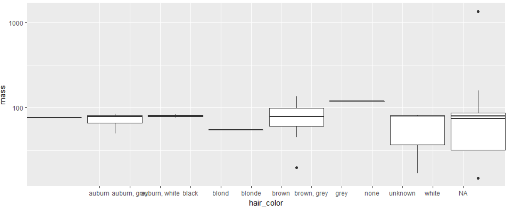 Geomboxplot Width 1 Moves Boxes · Issue 2331 · Tidyverseggplot2 · Github