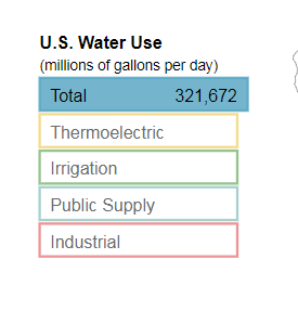 Legend adjustments · Issue #257 · DOI-USGS/water-use-15 · GitHub