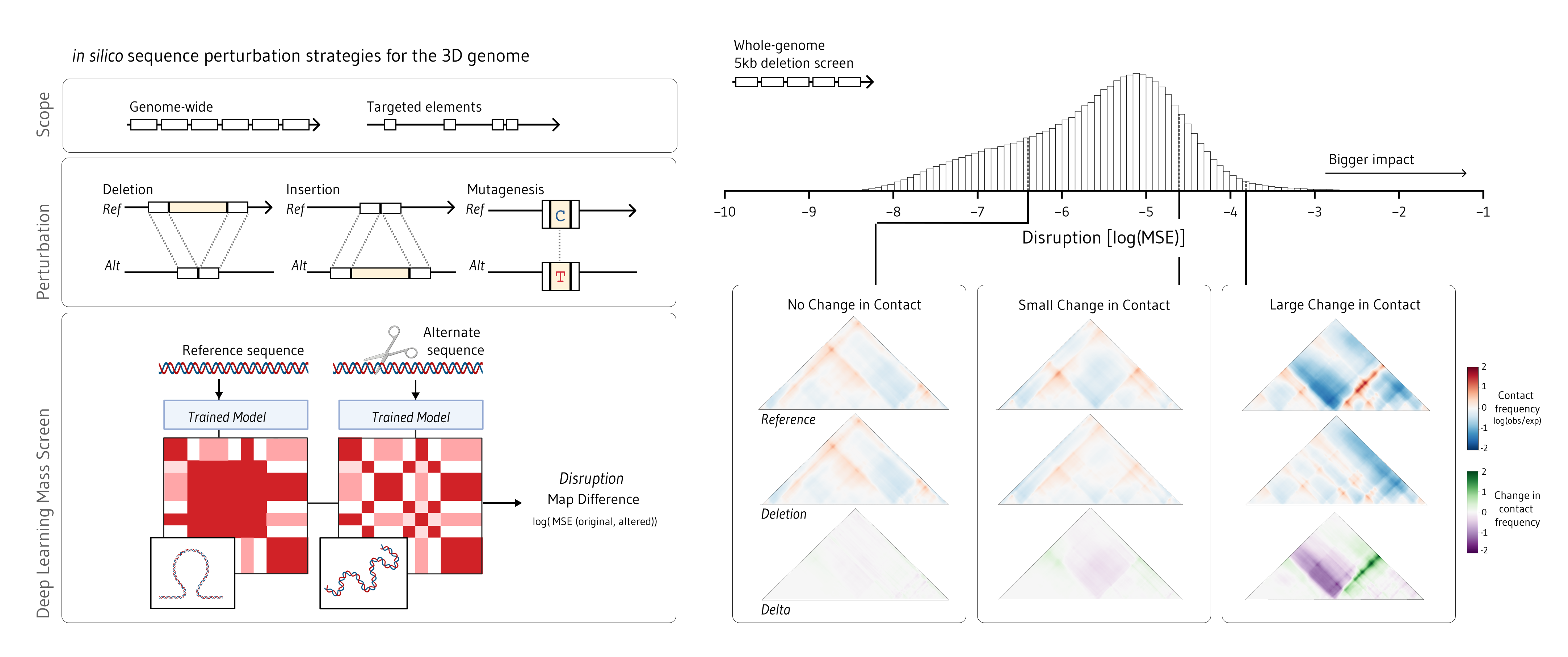 GitHub - keiserlab/3d-genome-disruption-paper