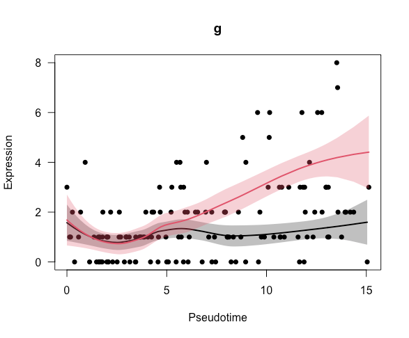 plot all gene expression trajectories on one plot · Issue #99 · kstreet13/slingshot · GitHub