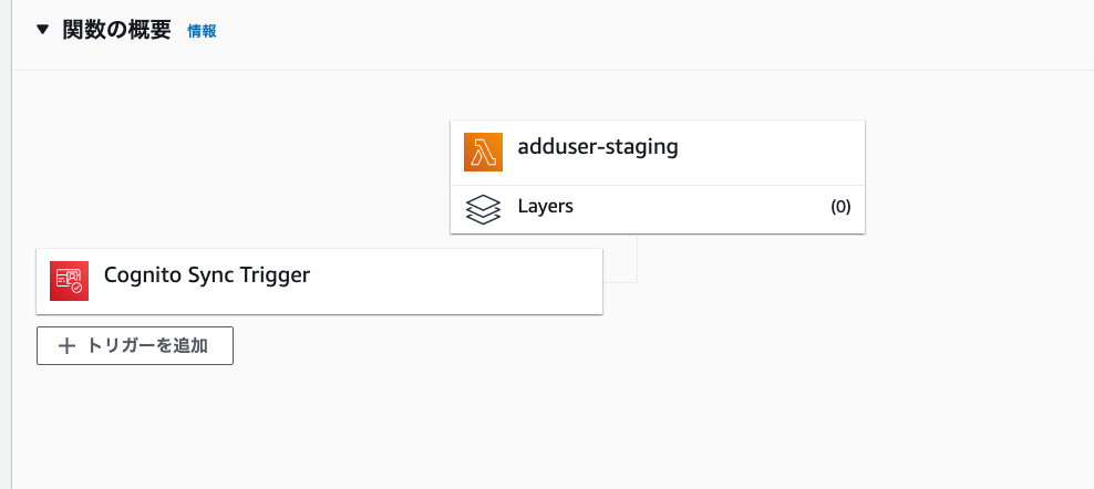 基盤構成概要 - nri-3-bulbasaur/menzaifu GitHub Wiki
