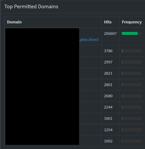 Insanely high number of DNS requests coming from Overseerr · Issue #2122 · sct/overseerr · GitHub