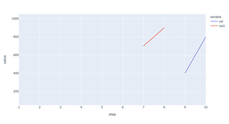 Group by mean on lines should not be applied by default · Issue #103 · adamerose/PandasGUI · GitHub