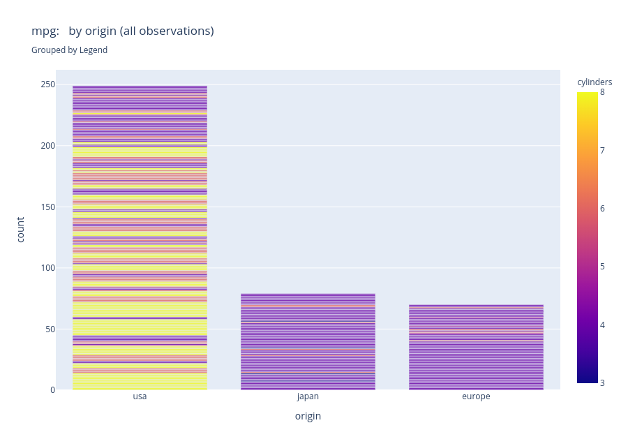 Group by mean on lines should not be applied by default · Issue #103 · adamerose/PandasGUI · GitHub
