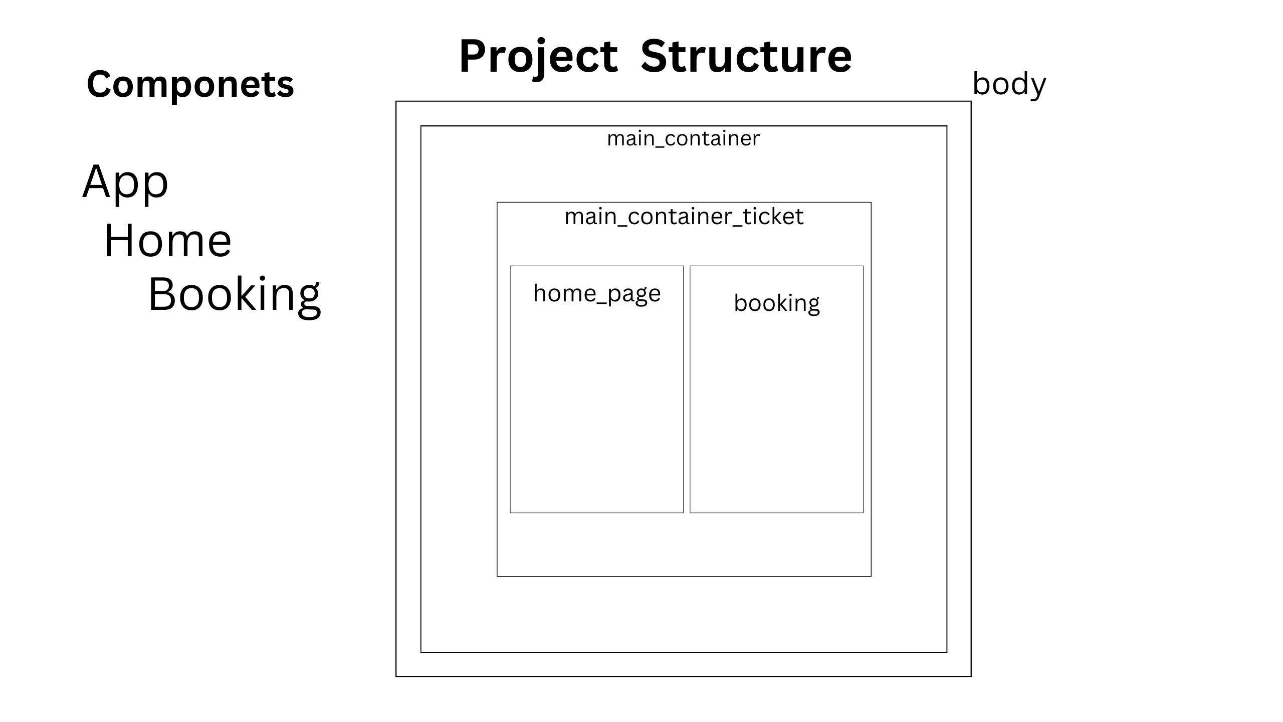 GitHub - abhishekraj00/Train_seats_booking