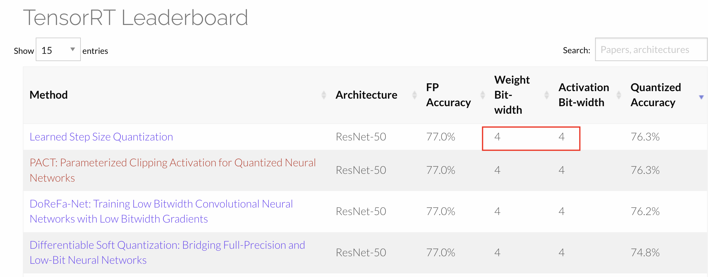 How do you generate int4 tensorrt engine? · Issue #42 · ModelTC/MQBench · GitHub