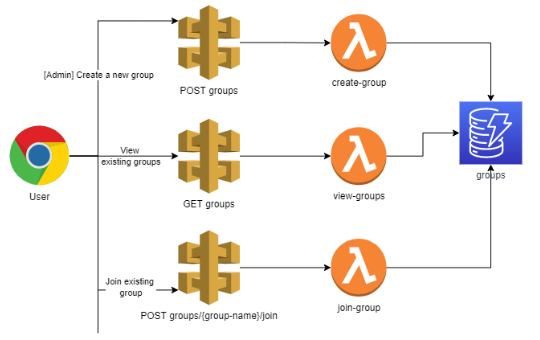 GitHub - having-fun-serverless/dynamodb-chapter