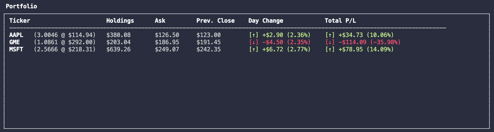 GitHub - colinshum/stolker: A CLI stock/crypto portfolio tracking tool ...