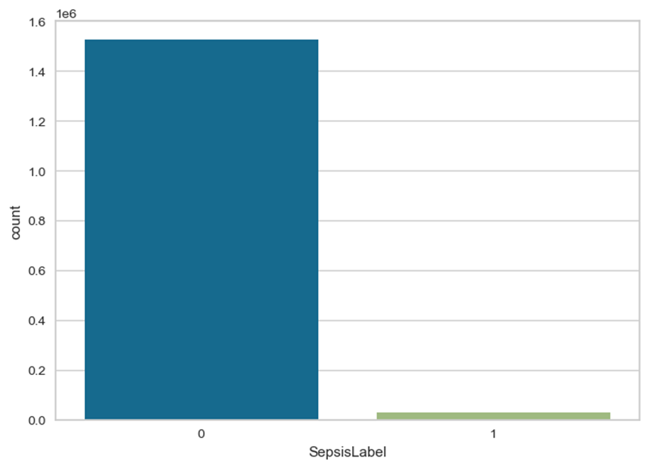 GitHub - gohchunshan/DSI_Capstone_Project_Sepsis: Capstone Final Project for Data Science ...