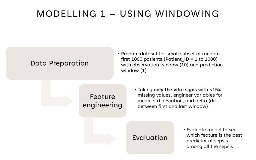 GitHub - gohchunshan/DSI_Capstone_Project: For the fulfillment of requirements of Data Science ...