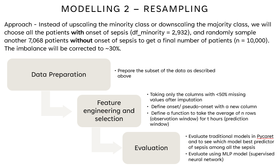 Github Gohchunshan Dsi Capstone Project For The Fulfillment Of
