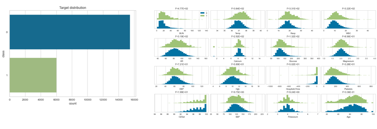 GitHub - gohchunshan/DSI_Capstone_Project_Sepsis: Capstone Final Project for Data Science ...