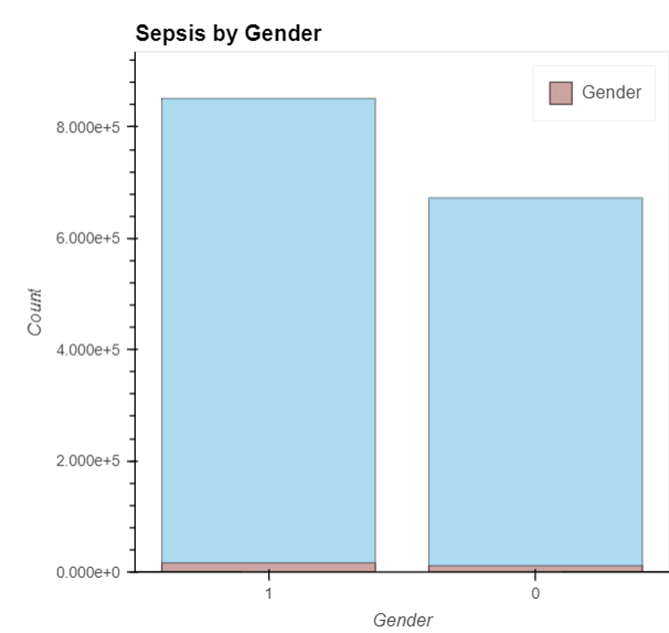 Github Gohchunshan Dsi Capstone Project Sepsis Capstone Final