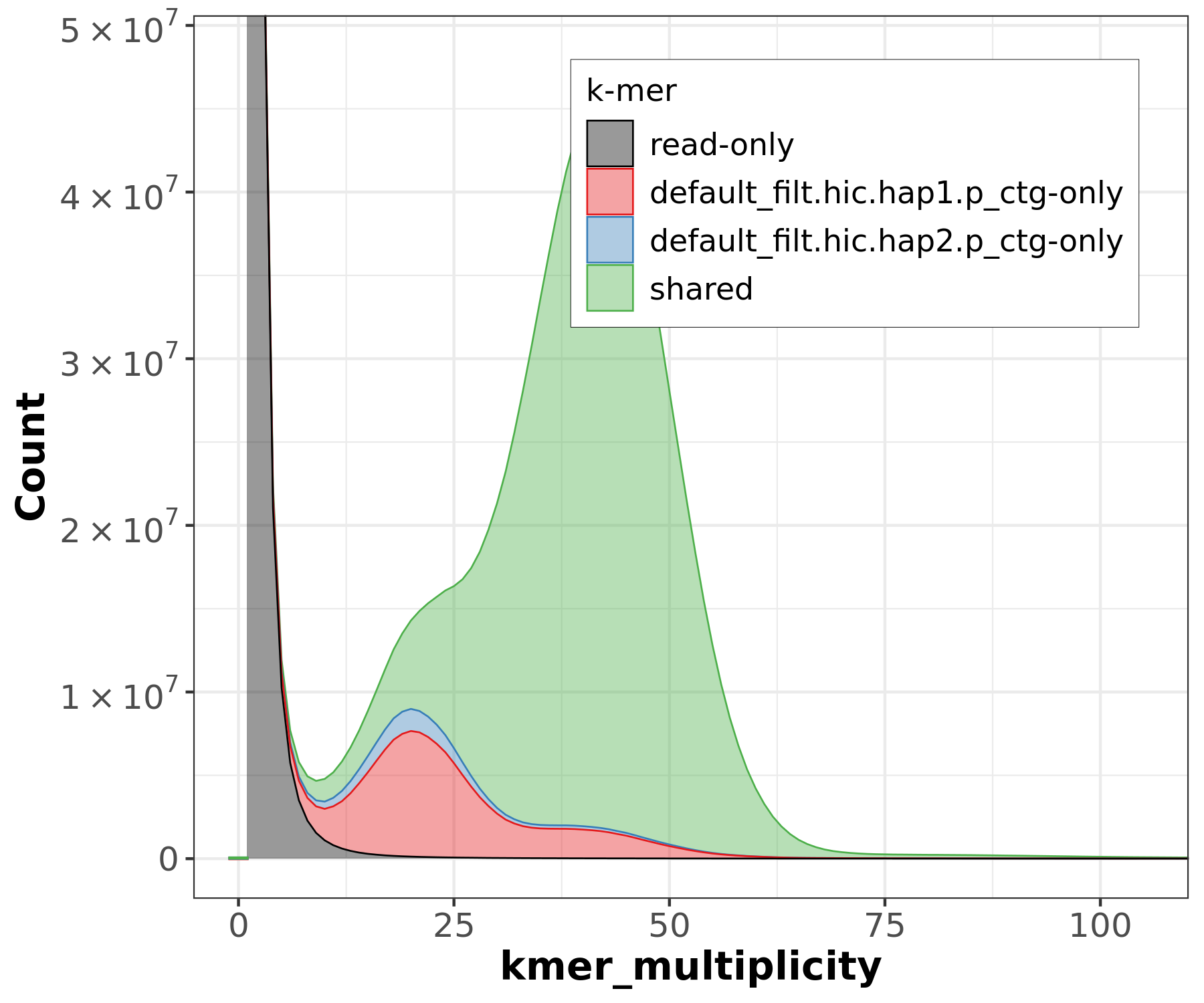 genome-assembly-workshop-2023/08_Merqury.md at main · ebp-nor/genome-assembly-workshop-2023 · GitHub