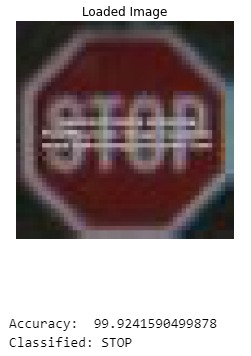 GitHub - KalanidhiRajan/Traffic-Sign-Detection: Indian Traffic Sign Detection and Recognition ...