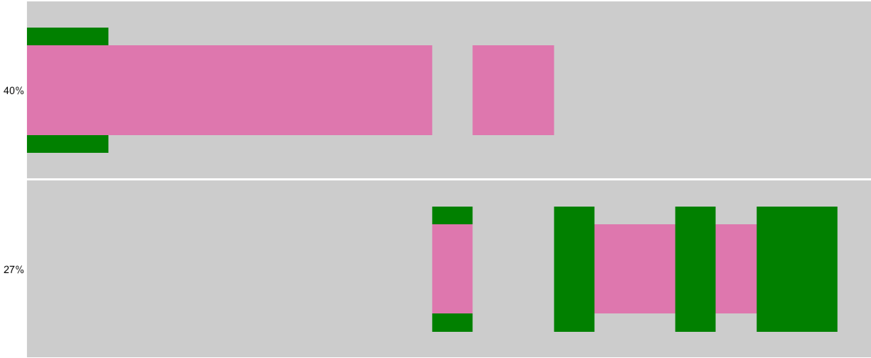 Oncoprint column order not expected · Issue #1052 · jokergoo ...