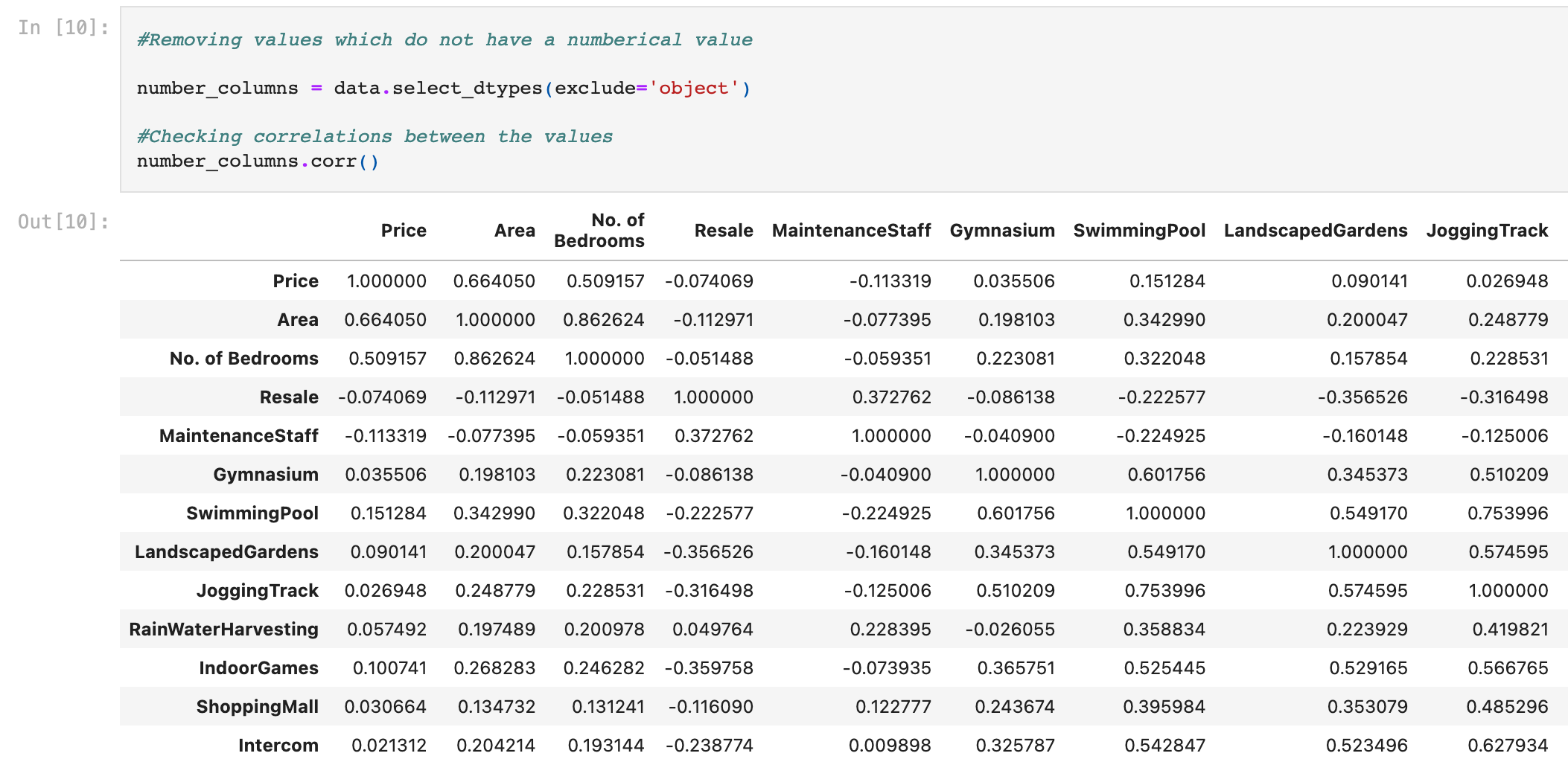 GitHub - happygoluckycodeeditor/pricepredictionmodel: This a python ...