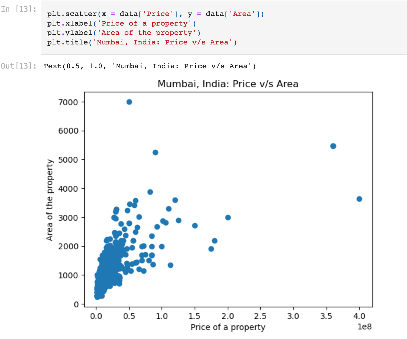 GitHub - happygoluckycodeeditor/pricepredictionmodel: This a python ...