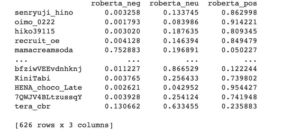 GitHub - happygoluckycodeeditor/twittersentimentanalysistottorikankou ...