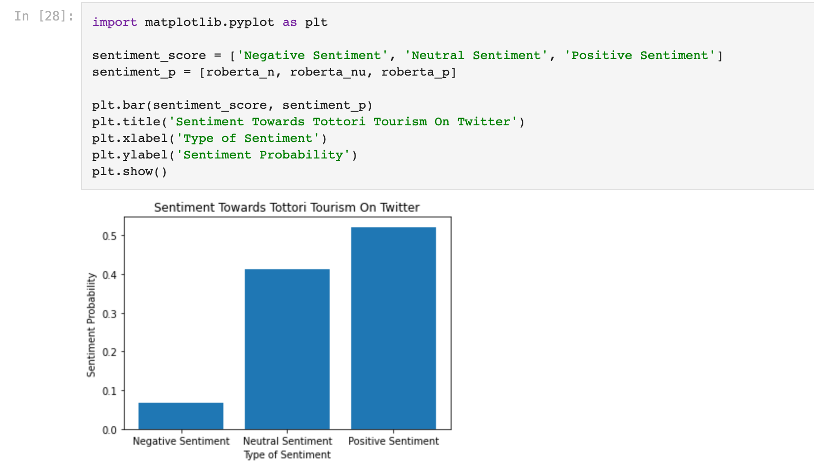 GitHub - happygoluckycodeeditor/twittersentimentanalysistottorikankou ...