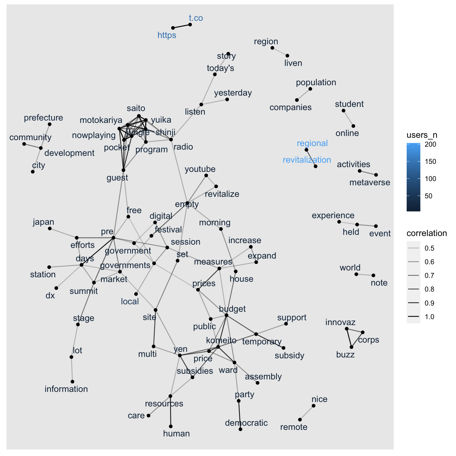 GitHub - happygoluckycodeeditor/word_network_analysis: This is my data ...