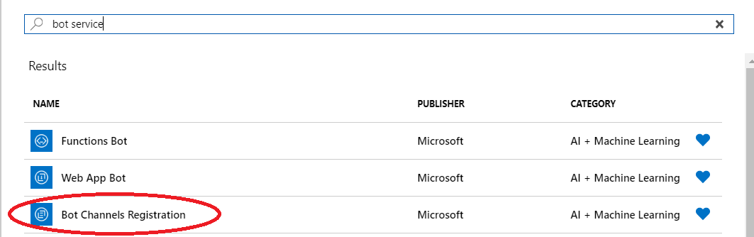 Difference between Bot / Bot Service -/ Bot Connector Service / Bot Builder and the bot in the ...