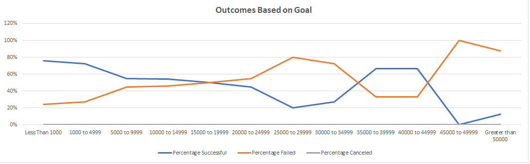 GitHub - phuongltb/kickstarter-analysis: Performing analysis on Kickstarter data to uncover trends