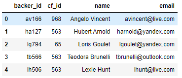 GitHub - phuongltb/Crowdfunding-ETL: Extract Transform Load (ETL)