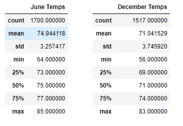 GitHub - phuongltb/surfs_up