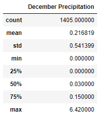 GitHub - phuongltb/surfs_up