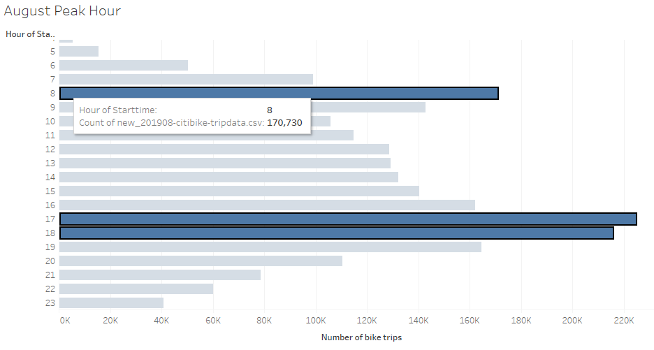 GitHub - phuongltb/bikesharing