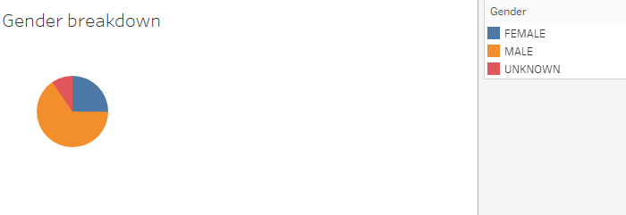 GitHub - phuongltb/bikesharing