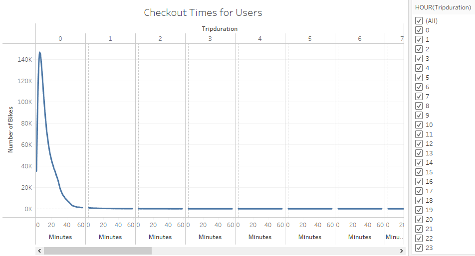 GitHub - phuongltb/bikesharing