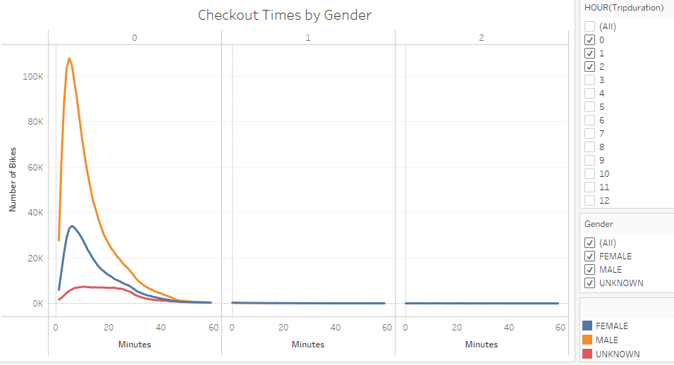 GitHub - phuongltb/bikesharing